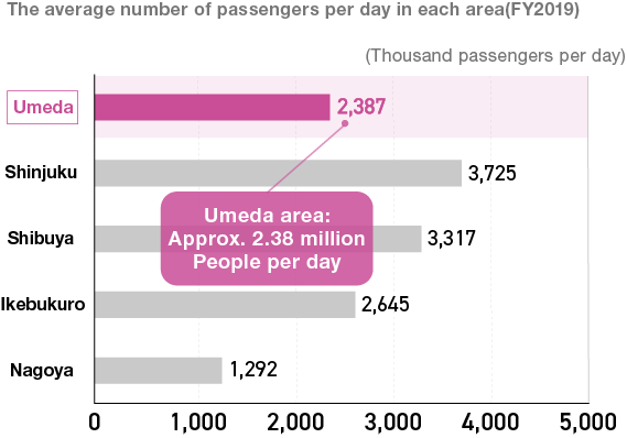 Hankyu Hanshin Holdings Group | Hankyu Hanshin REIT, Inc.